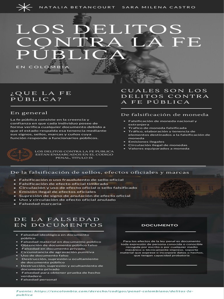 Infografia Delitos Contra La Fe Publica | PDF | Monedas | Fraude