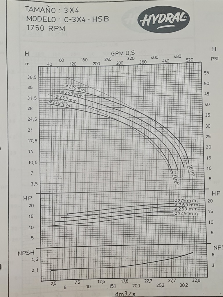Hydral C 3X4 | PDF