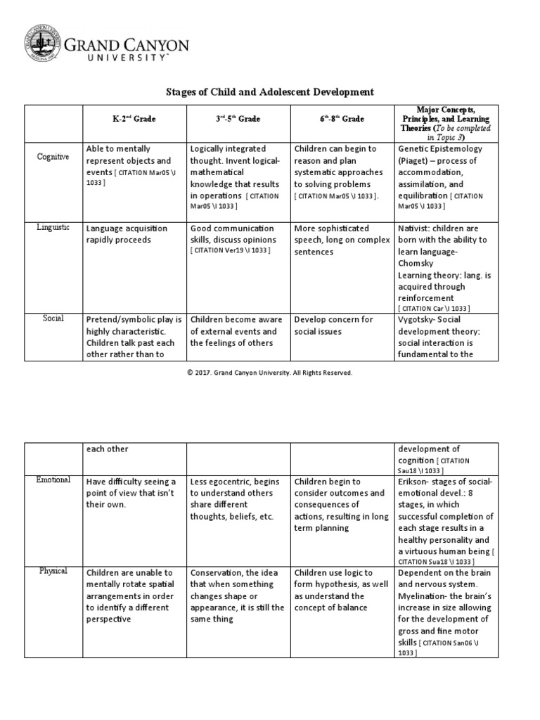 Stages of Child and Adolscent Development Matrix | PDF | Child ...