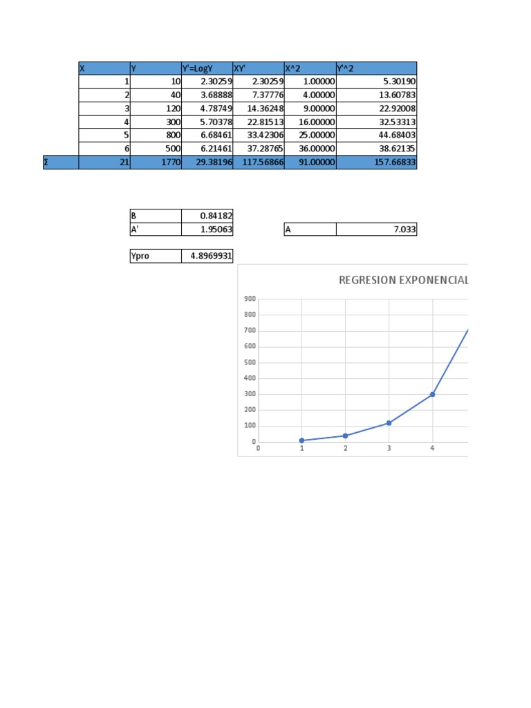 Regresion Exponencial-2 | PDF