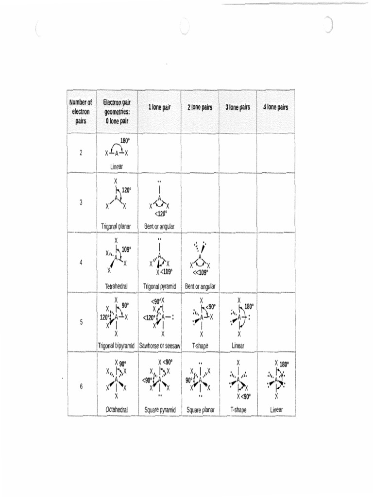 Vsepr Table | PDF