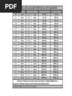 HTD Unc Unf Bolt Tightening Torque | PDF | Screw | Equipment
