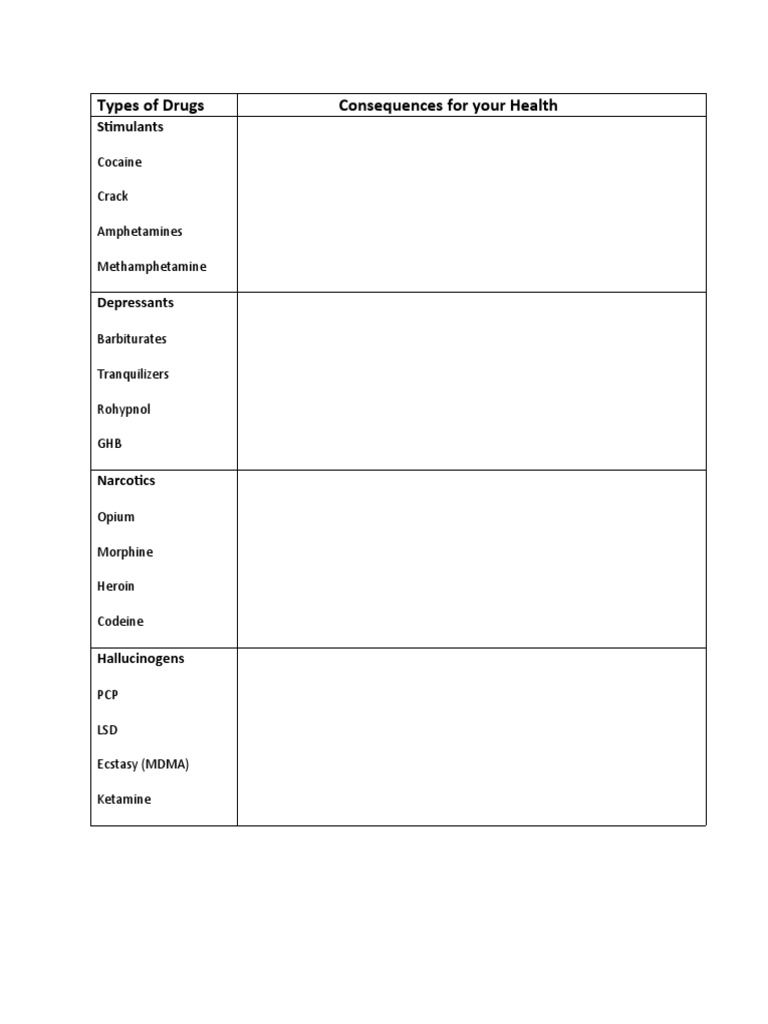 Types of Drugs | PDF