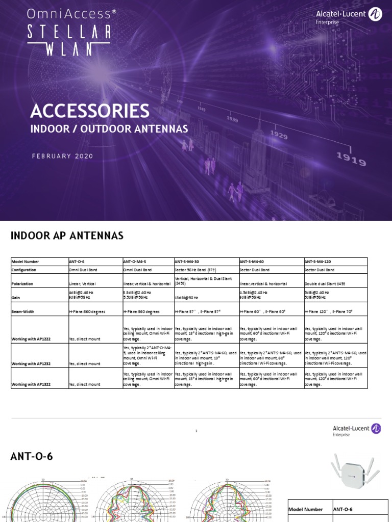 OmniAccess Stellar Antenna Guide | PDF | Antenna (Radio) | Wi Fi