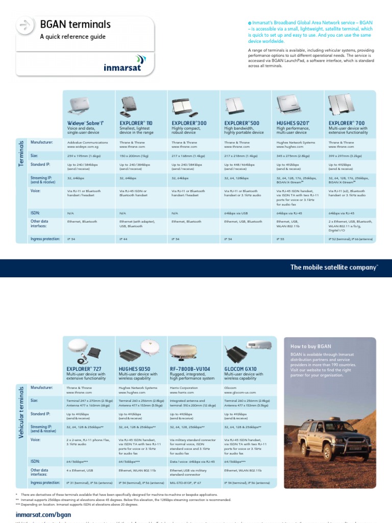 BGAN Terminal Comparison EN | PDF | Telecommunications Equipment ...
