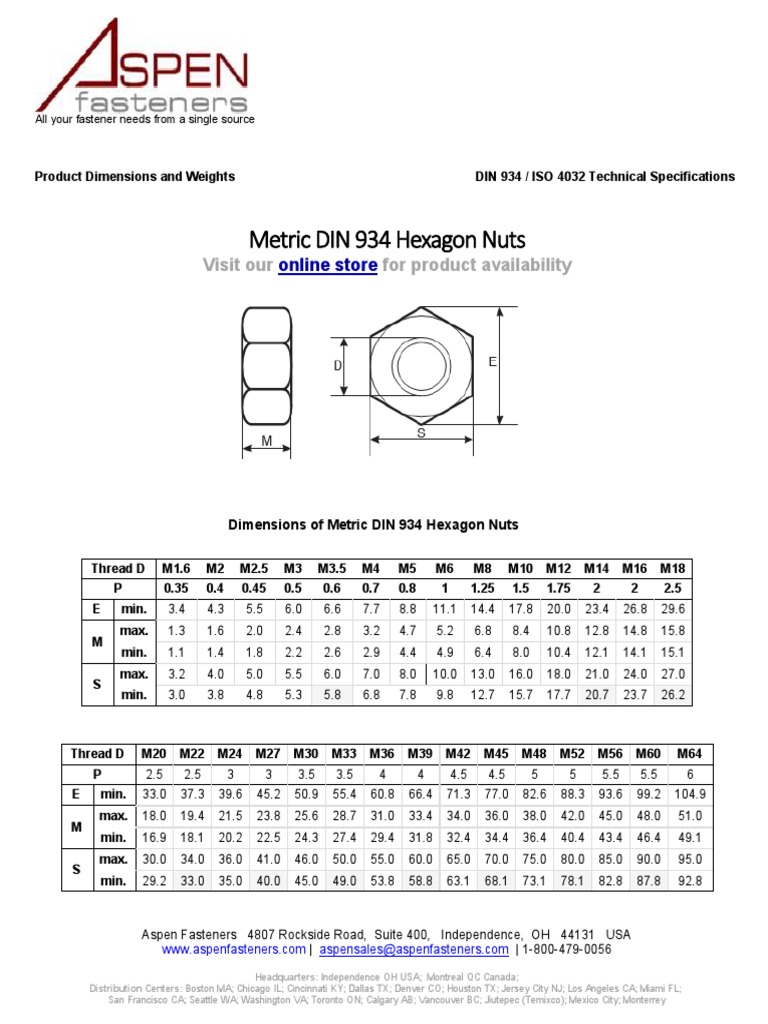 Metric DIN 934 Hexagon Nuts: Visit Our For Product Availability | PDF ...