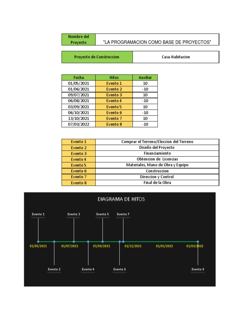 Diagrama de Hitos | PDF
