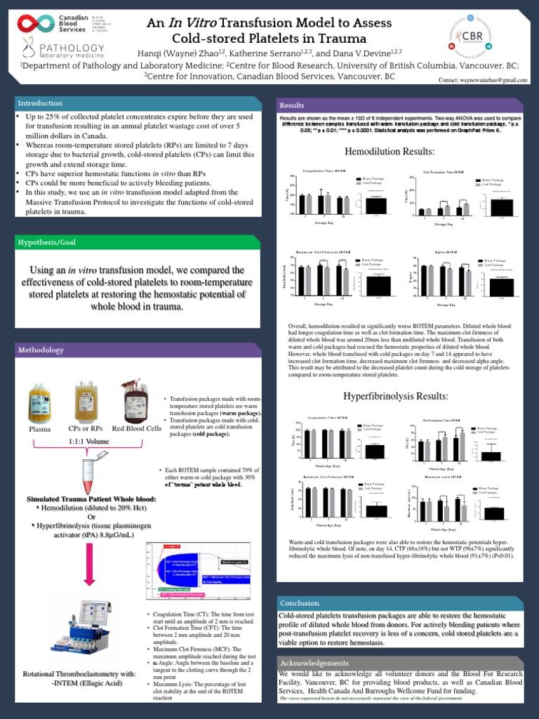 Wayne Zhao - NBS 2021 Poster | PDF | Blood Transfusion | Platelet