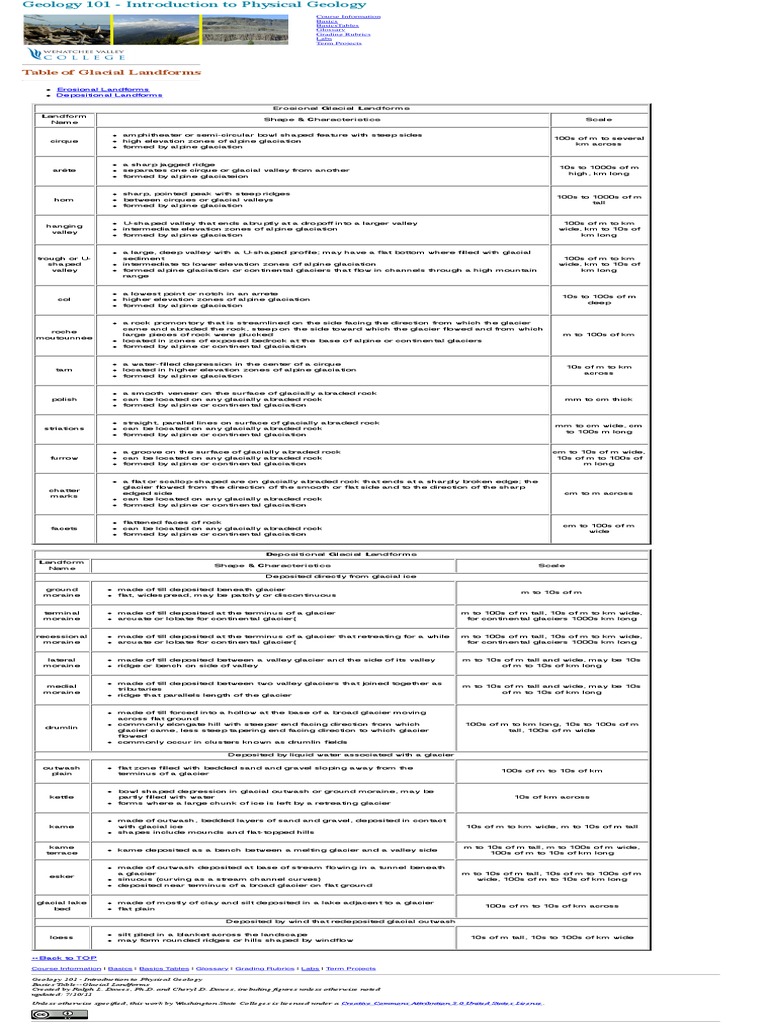 2 Basics - Glacial Landforms Table-2 | PDF | Glacier | Valley