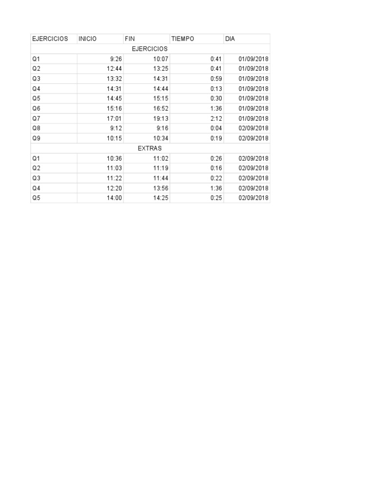 SQL Social-Network Query Exercises (Time) | PDF