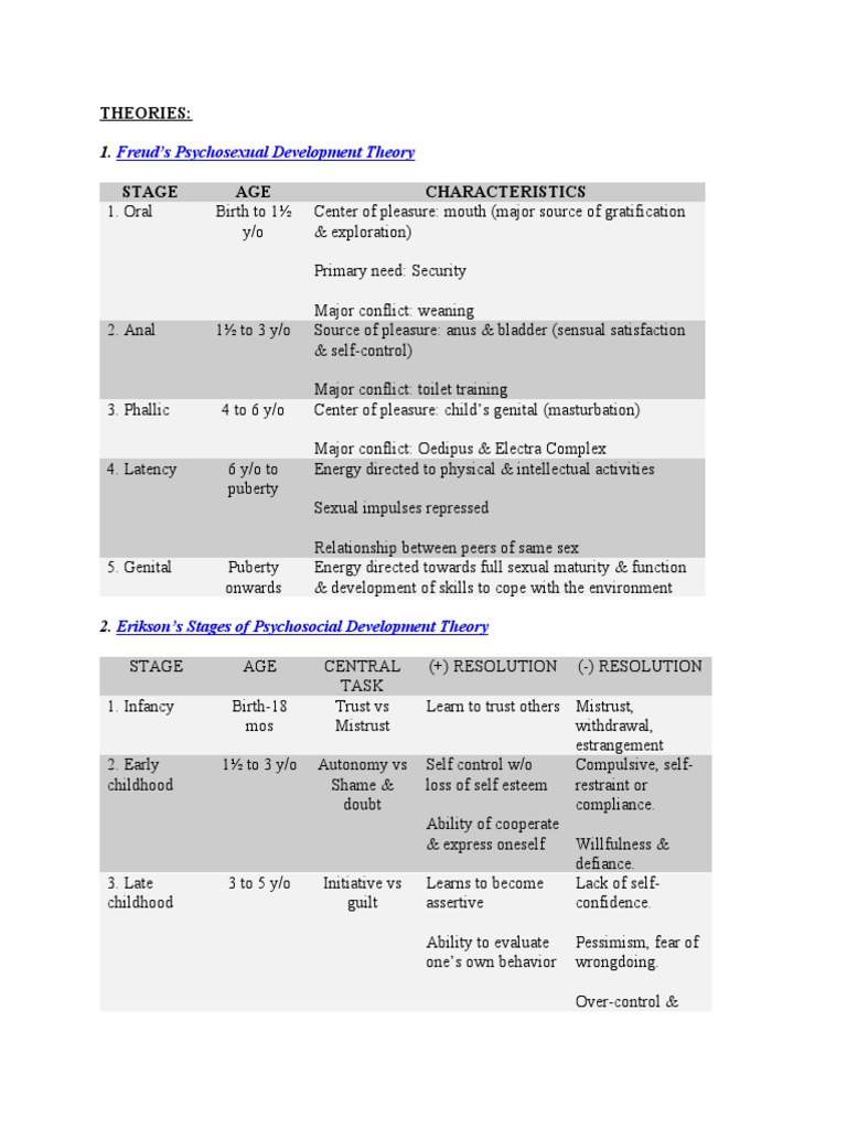 Growth and Development Theories | PDF | Developmental Psychology ...