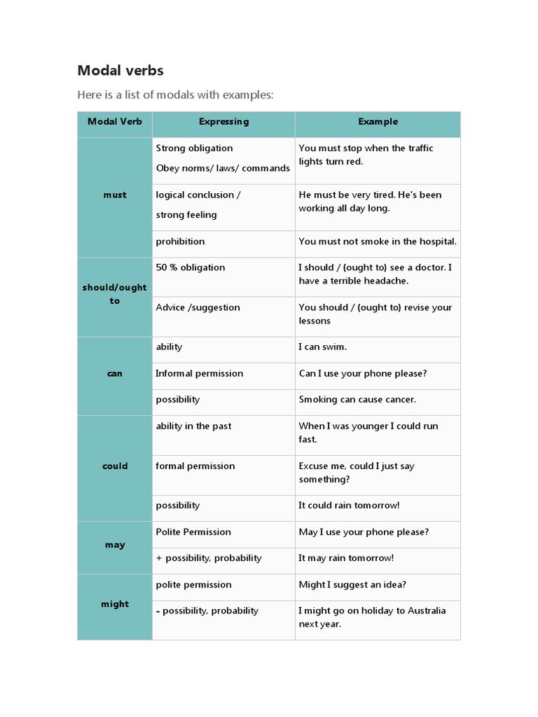 Modal Verbs Doc Andrea | PDF | Grammar | Syntax