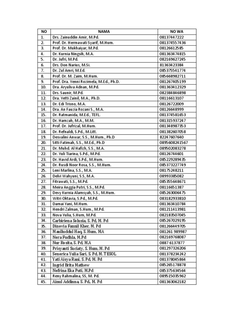 Daftar MR HP Dosen | PDF | Wellness