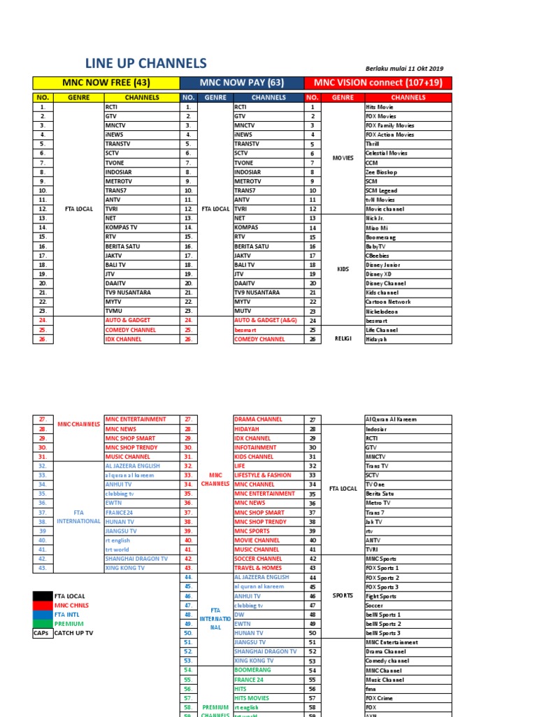 MNC Now - MNC Vision Channels (11 Okt 2019) | PDF | Television Network ...
