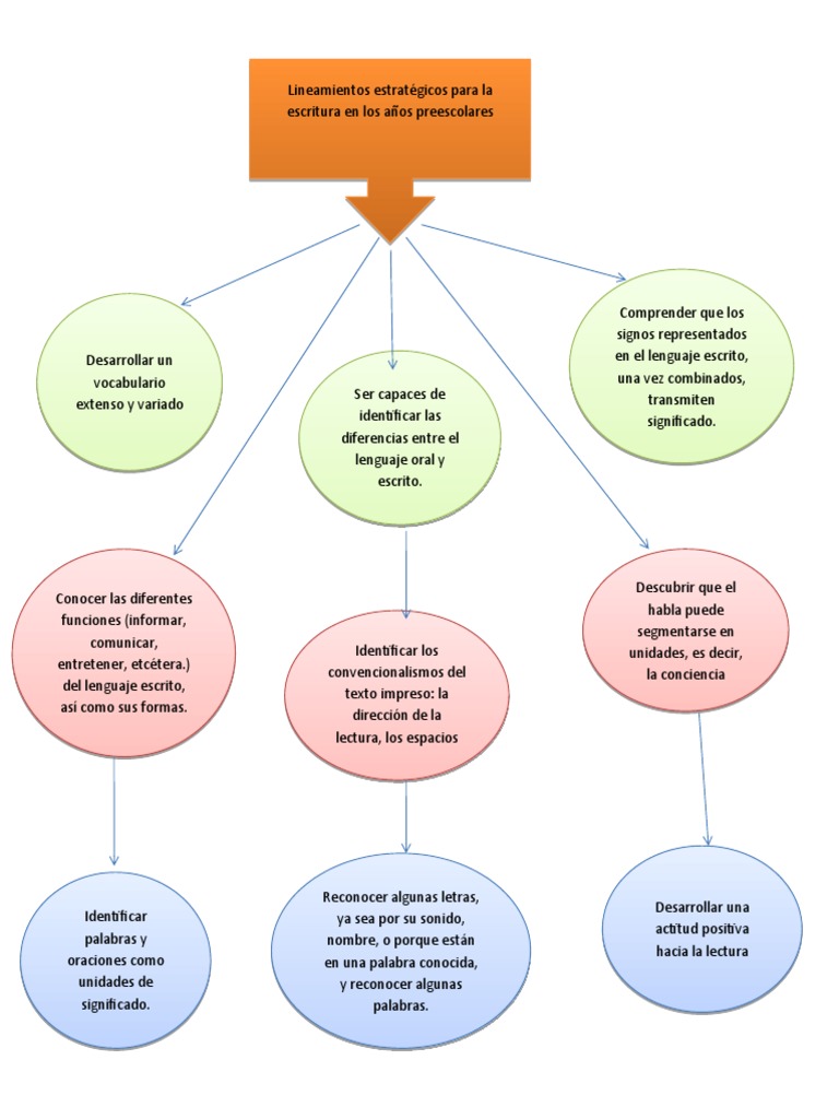 Organizadores Gráficos De Vocabulario De Varias Palabras 19 Tipos De