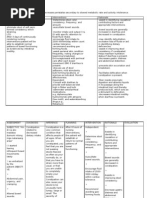 Constipation NCP | PDF | Constipation | Gastroenterology