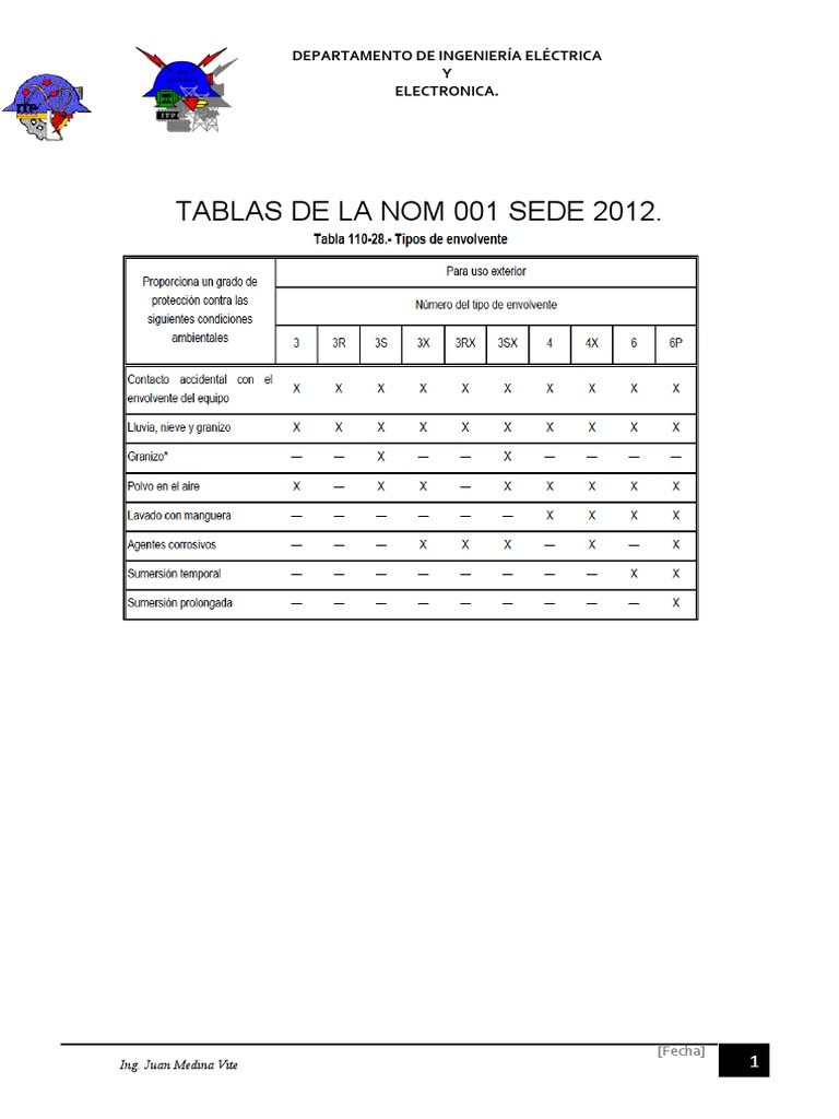 Tablas Calculo Conductores Nom 001 Sede 2012 | PDF | Electricidad ...
