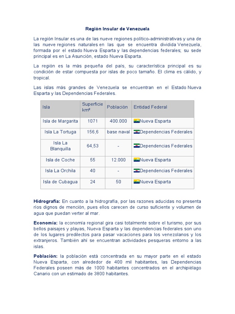 Región Insular de Venezuela TRABAJO DE CARMEN | PDF | Geografía costera ...