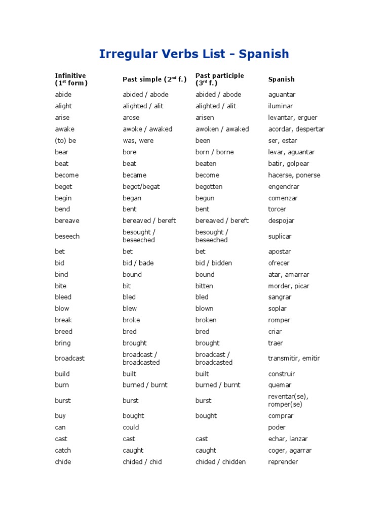 Irregular Verbs List - Spanish: Infinitive (1 Form) Past Simple (2 F ...