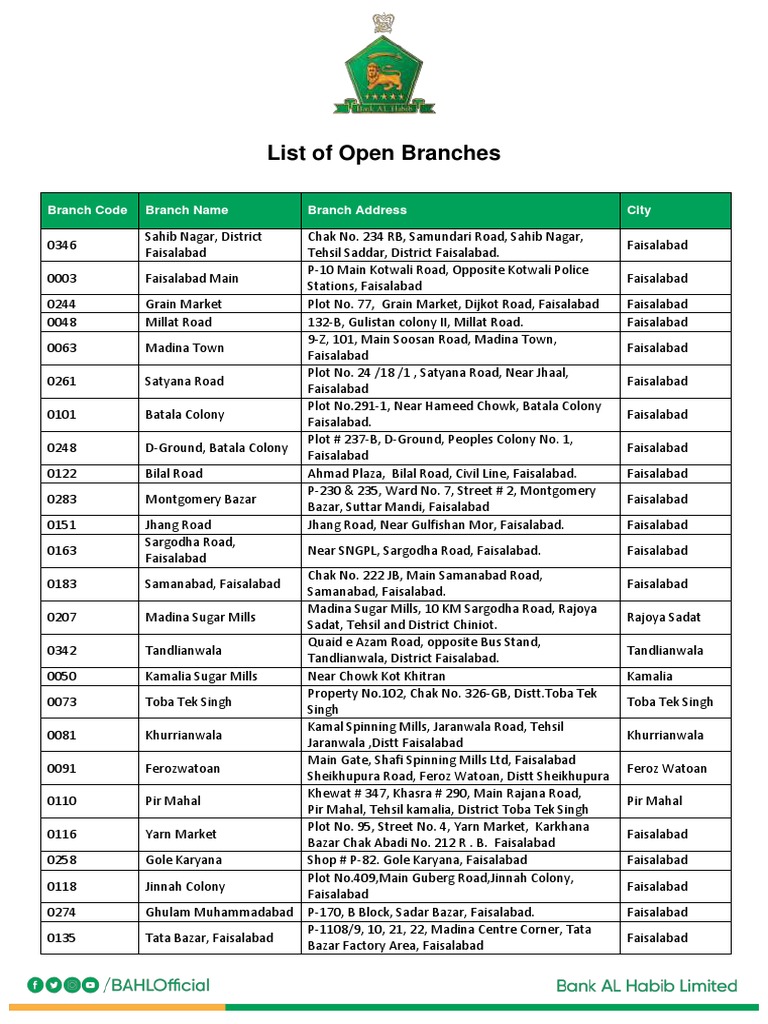 List of Open Branches: Branch Code Branch Name Branch Address City ...