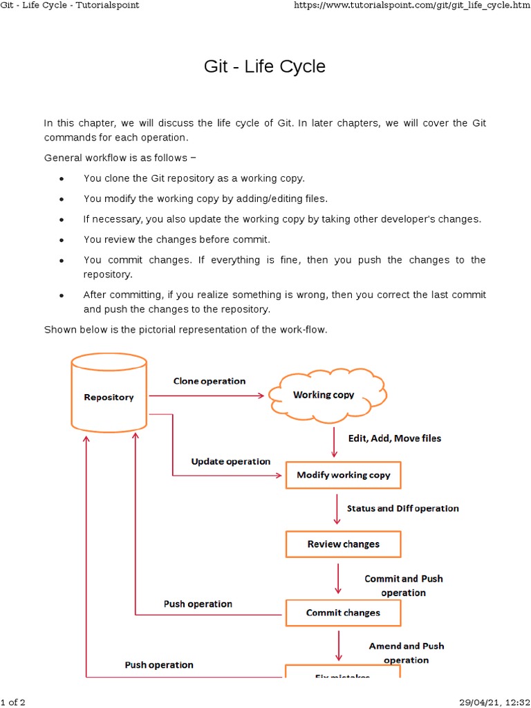 Git - Life Cycle - Tutorialspoint | PDF