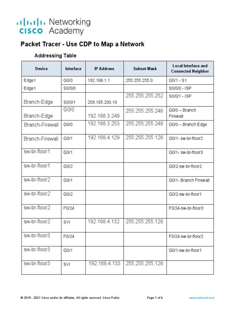 10.1.5 Packet Tracer - Use CDP To Map A Network | PDF | Router (Computing) | Ip Address