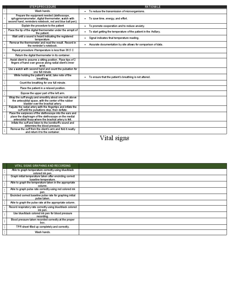 Vital Signs With Rationale | PDF | Physiology | Medicine