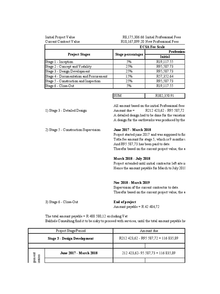 Project Stages Stage Percentages ECSA Fee Scale Professional Fees Based ...