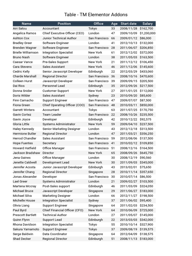 Table - TM Elementor Addons | PDF | Corporate Governance | Positions Of Authority