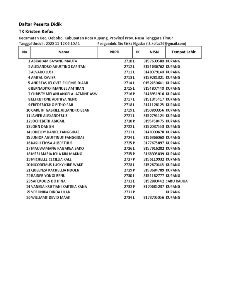 Daftar - PD-TK Kristen Kefas-2020-11-12 06 - 10 - 41 | PDF
