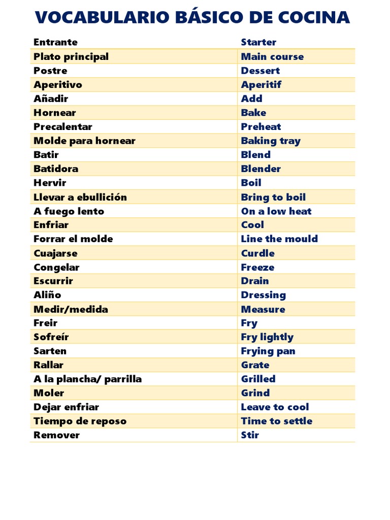 Vocabulario de Cocina | PDF