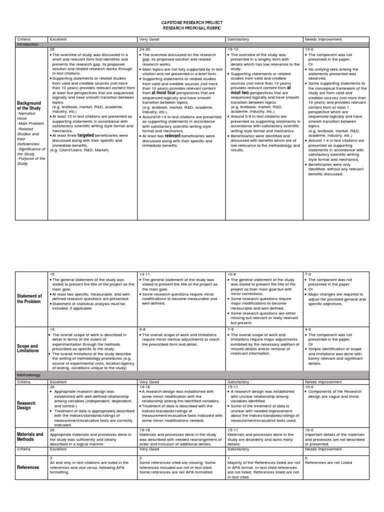 Capstone Research Project Research Proposal Rubric: Most Two ...