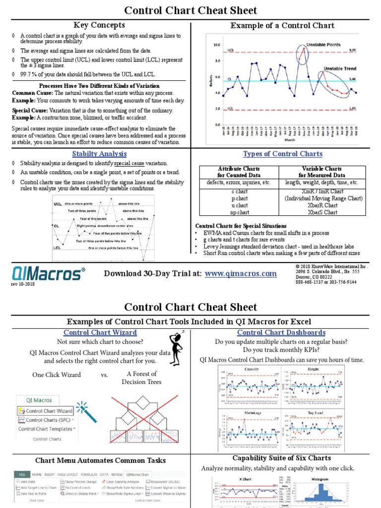 Key Concepts Example of A Control Chart | PDF | Standard Deviation ...