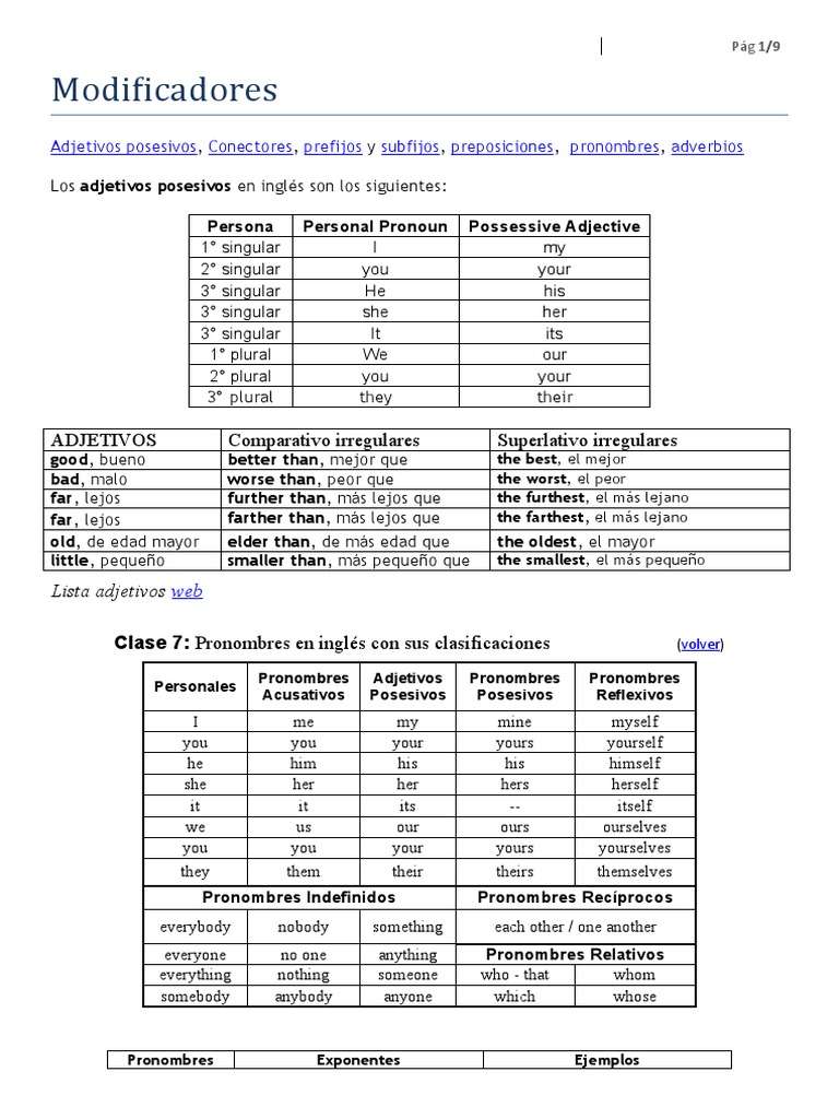 Listado de Modificadores | PDF | Morfología Lingüística | Lingüística