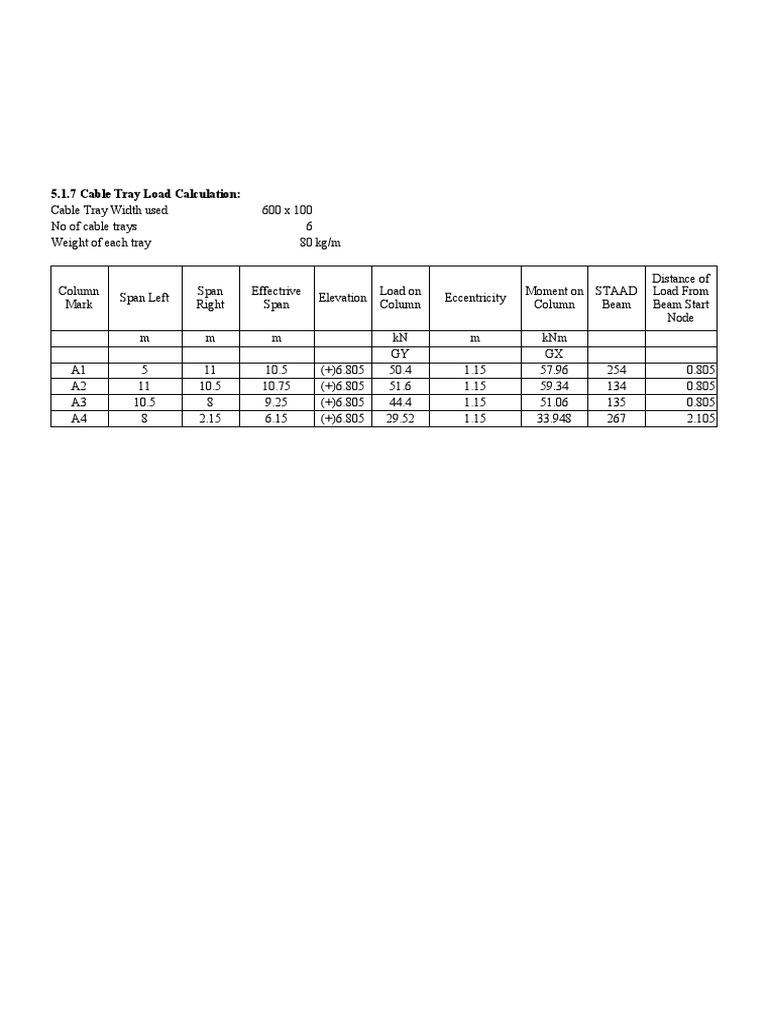 5.1.7 Cable Tray Load Calculation | PDF | Economic Sectors | Mechanical ...