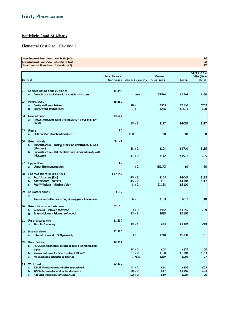 Trinity Place: Battlefield Road, ST Albans Elemental Cost Plan ...