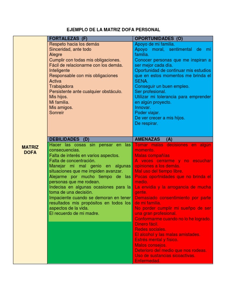 Ejemplo de La Matriz Dofa Personal | PDF | La naturaleza humana | Science