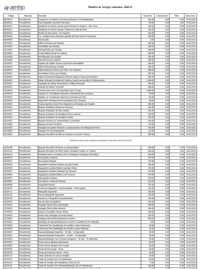 Tabela AMB 92 de Valores e Procedimentos | PDF | Hemodiálise ...