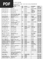Police Directory SW Delhi | PDF