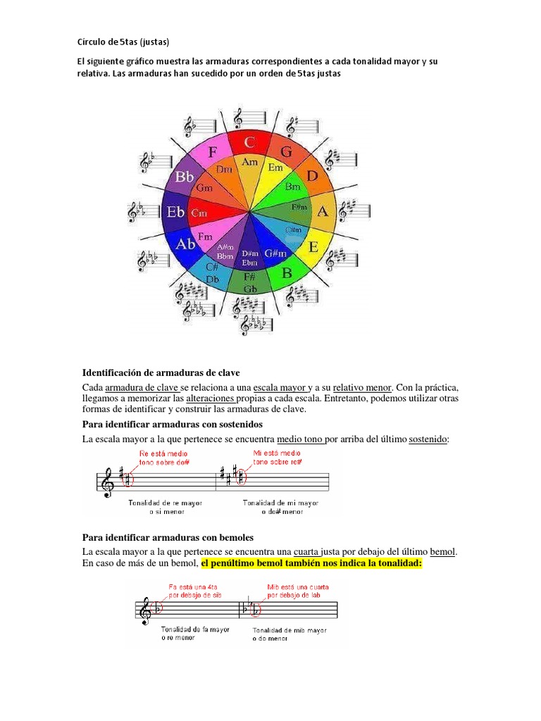 Círculo de 5tas | PDF | Escala (música) | Escalas musicales
