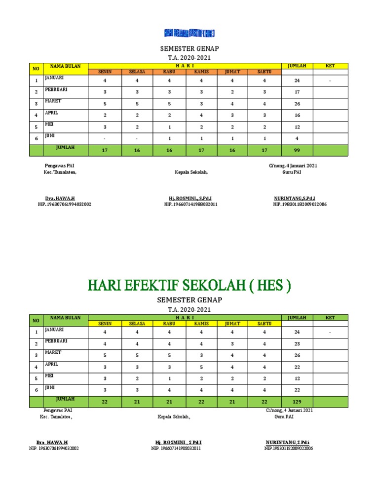 Hbe & HBS Sem 2 | PDF