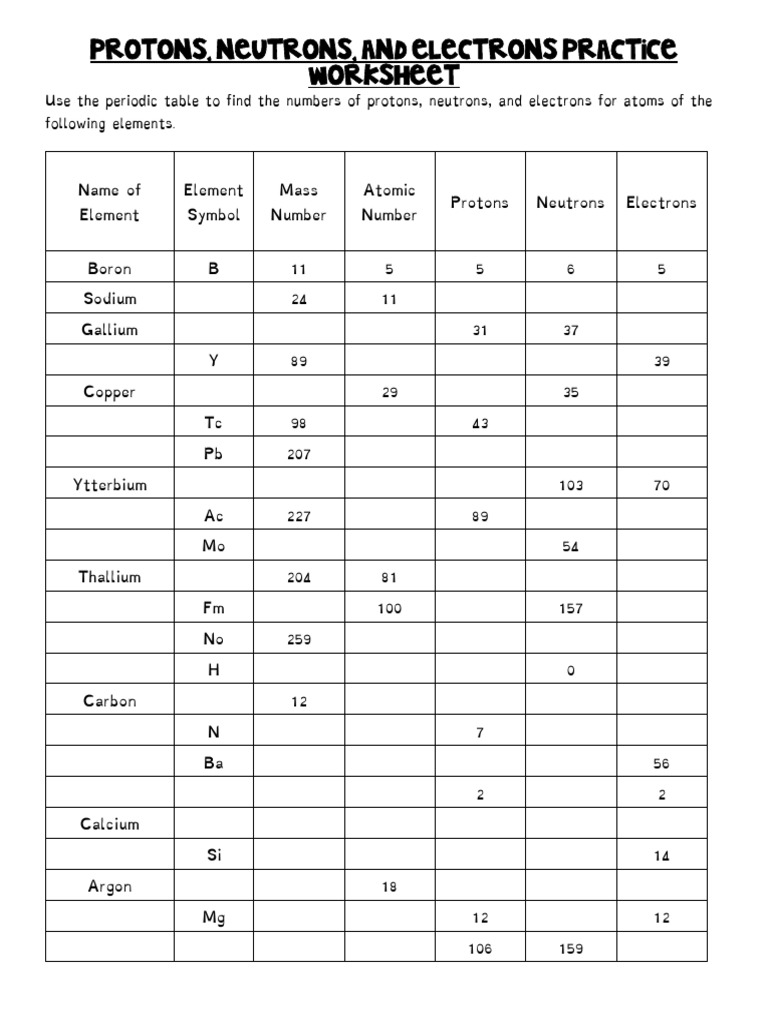Chemistry Elements Practice Sheet | PDF