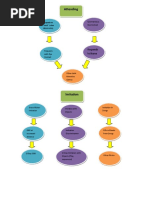 PEAK DT Pre-Assessment | PDF