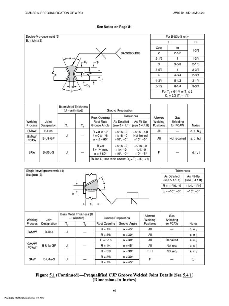 D1 - 1 2020 - Structural Welding Code-Steel-02 | PDF | Metals ...