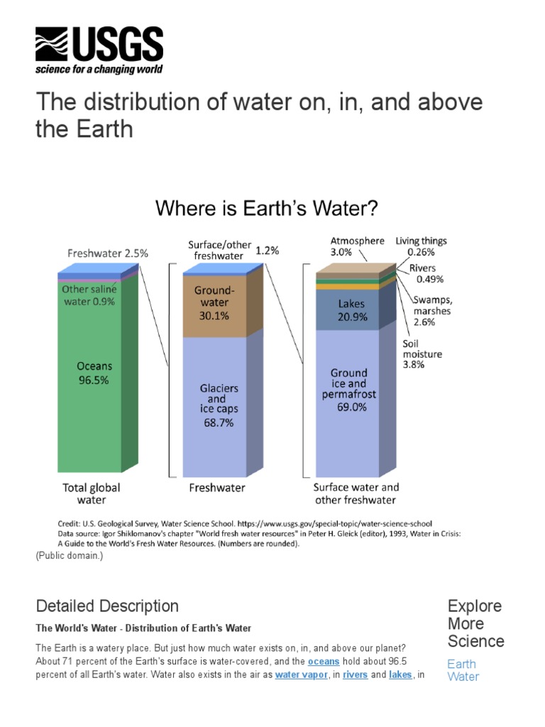 Earth's Water Distribution Overview | PDF | Fresh Water | Water Cycle