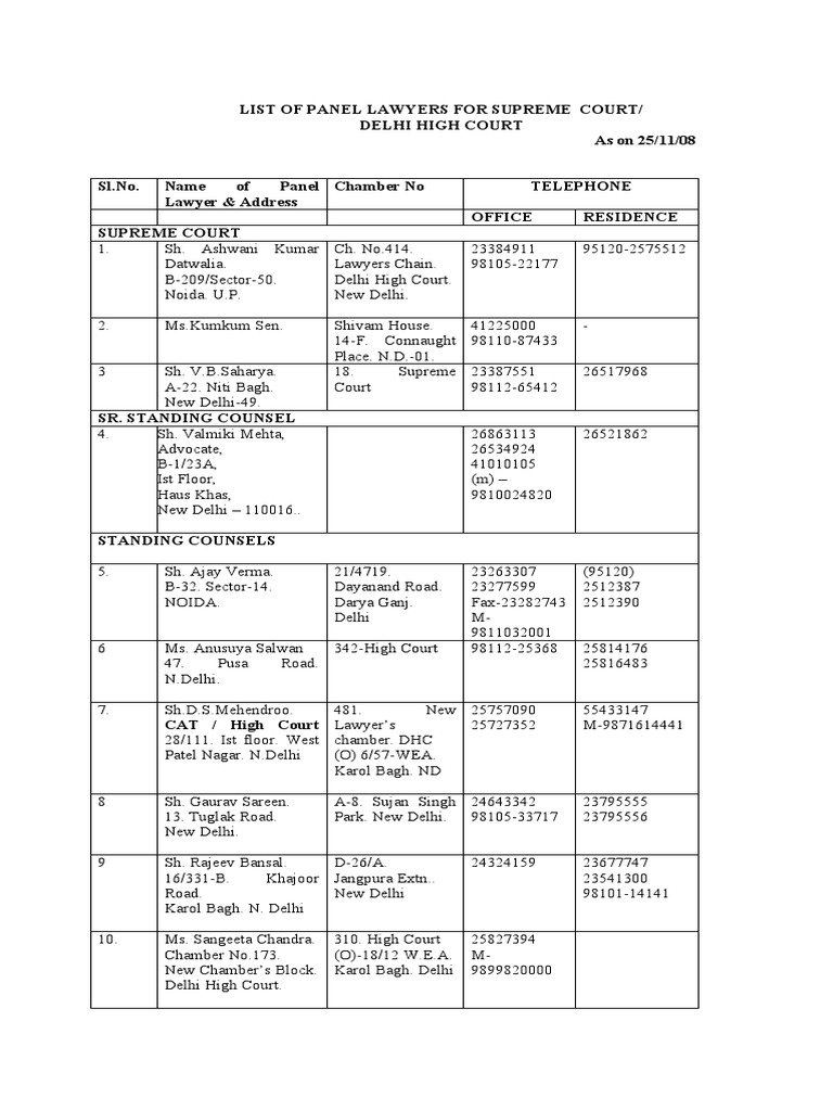 List of Panel Lawyers | PDF