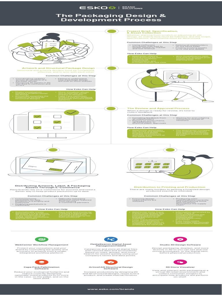 Streamlining Packaging Artwork Approval | PDF | E Commerce | 3 D ...