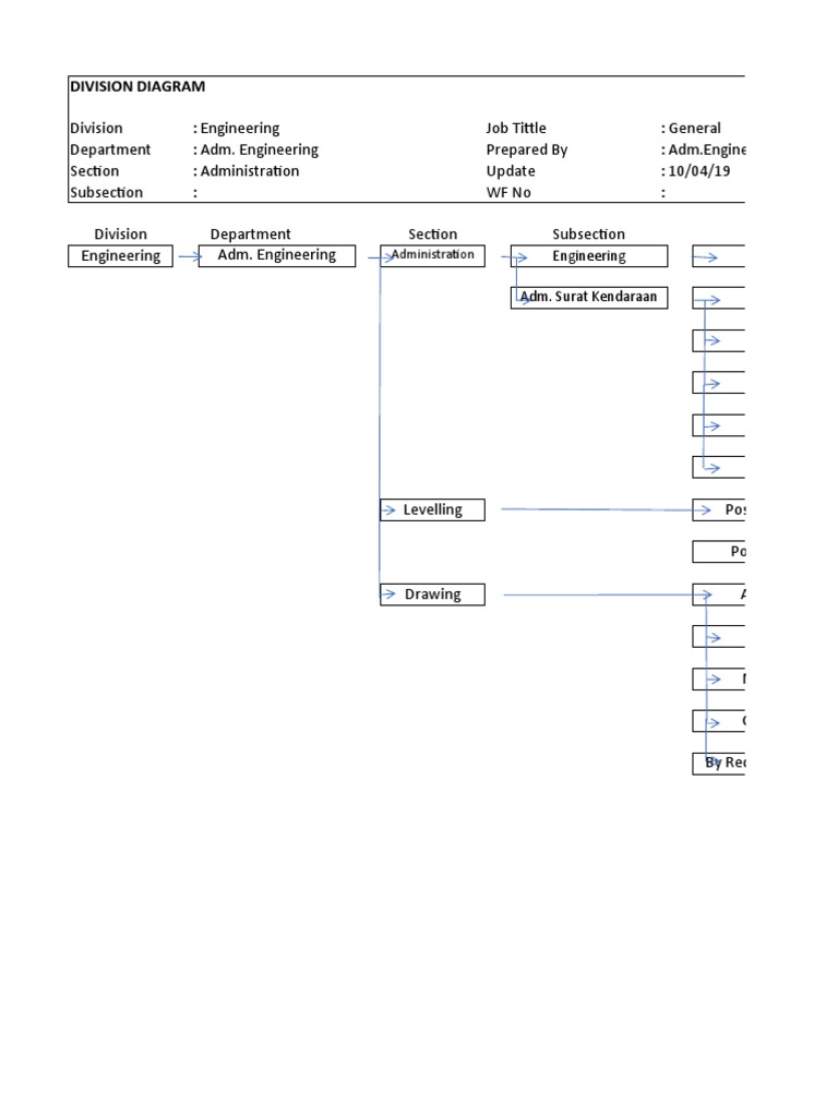 JR Adm Engineering | PDF | Science And Technology | Engineering
