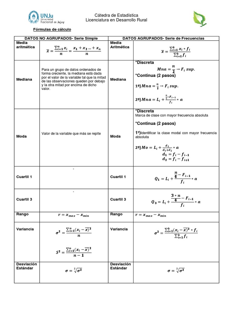 Fórmulas Estadística Descriptiva | PDF | Mediana | Enseñanza de matemática