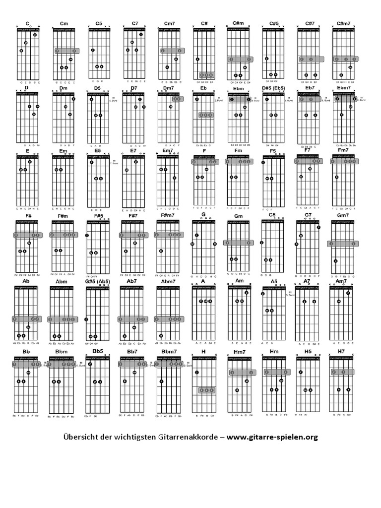 Übersicht Gitarrenakkorde Gitarrengriffe | PDF